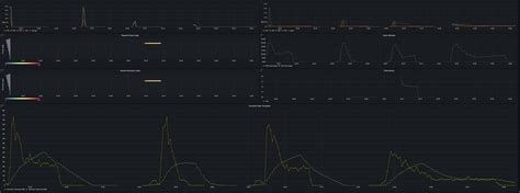 Run Your Own Ai At Scale Tunning Vllm For Superb Llm Deployment Vol 1 Croz