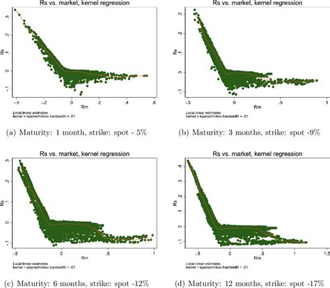 Figure A2 From Risk Preferences Implied By Synthetic Options Semantic Scholar