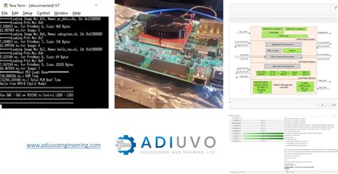 Adam Taylor Ceng Fiet On Linkedin Ai Machinelearning Deeplearning Linux Vivado Zynq Arm