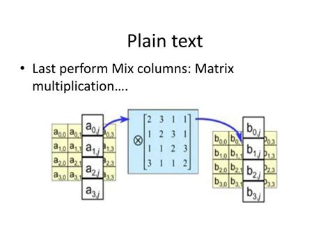 Ppt Aes Advanced Encryption Standard Powerpoint Presentation Free