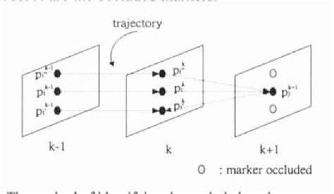 Figure 3 From The Scalable Model Based Hand Posture Analysis System Semantic Scholar