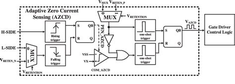 Figure 9 From A Design Of A 92 4 Efficiency Triple Mode Control Dc Dc Buck Converter With Low