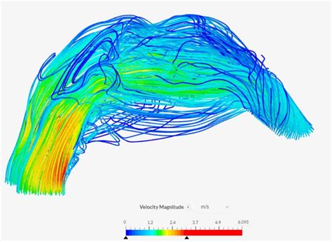 First Cfd With Flowgy Ens Tips