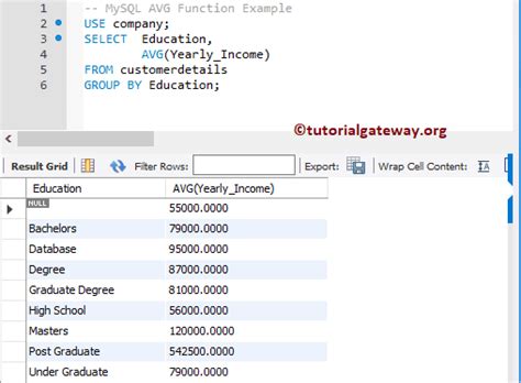 Mysql Avg Or Average Function