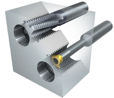 What Is Thread Milling Thread Milling Tools Advantages Applications And Difference Between
