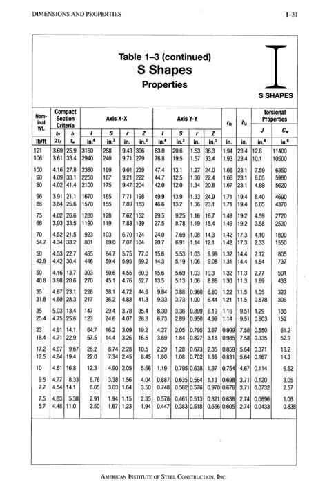Aisc Steel Construction Manual 13th Edition Pdf