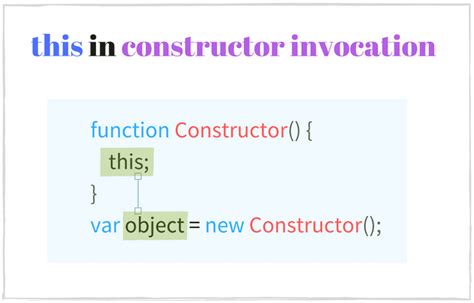 Gentle Explanation Of This In JavaScript