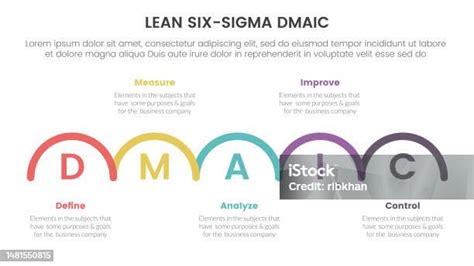 Dmaic Lss 린 식스 시그마 인포 그래픽 슬라이드 프리젠 테이션을위한 반원 오른쪽 방향 개념이있는 5 포인트 스테이지