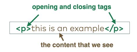 Beautiful Soup Tutorial Introduction To Web Scraping With Python