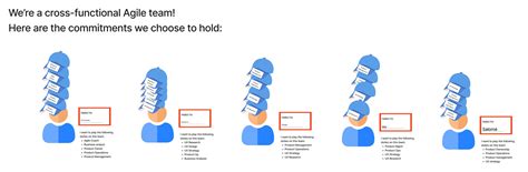 Common Agile Deliverables Tech Fleet User Guide Common Agile Deliverables Tech Fleet User Guide