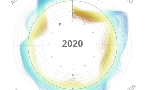 Spi Seasonal Patterns Comparison Matteo Abrate Observable