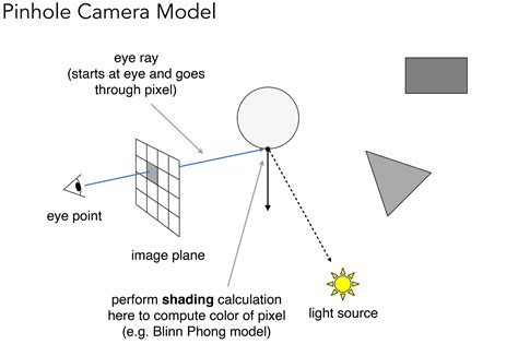 Games101 13 16 RayTracing WhiteTail S Blog