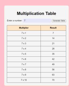 Javascript Program To Create Multiplication Table