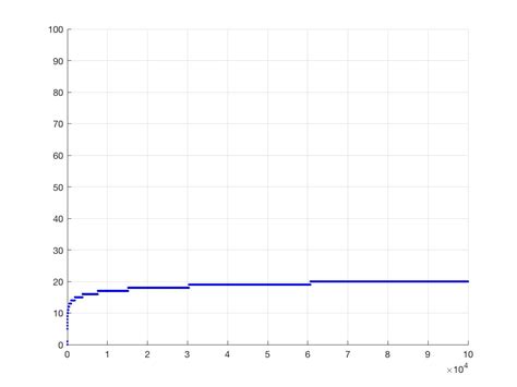 Newtons Method An Overview Josh Kaplans Engineering Blog