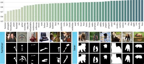 Figure 1 From Co Salient Object Detection With Co Representation