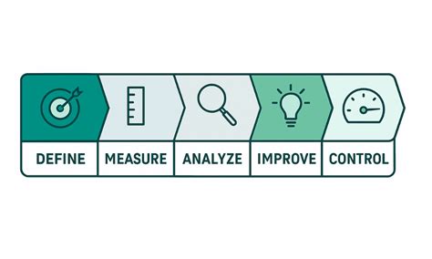 What Is Lean Six Sigma A Beginners Guide To Dmaic And Tools