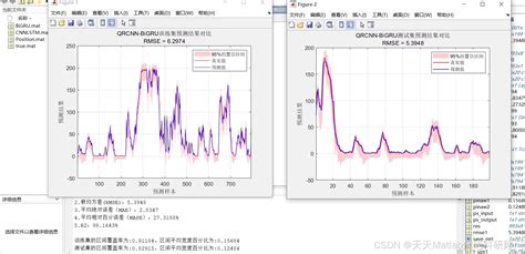 区间预测 matlab实现qrcnn bigru卷积双向门控循环单元分位数回归时间序列区间预测 csdn博客