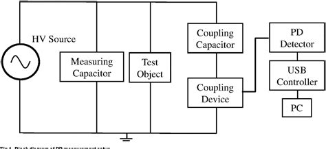 Table From Classification Of Partial Discharge Measured Under Different Levels Of Noise