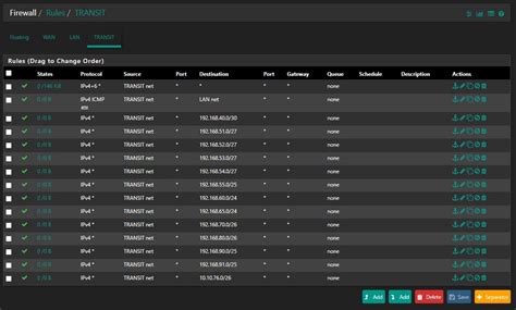 Brocade Cisco And Pfsense Inter Vlan Routing Goes Wrong Rpfsense