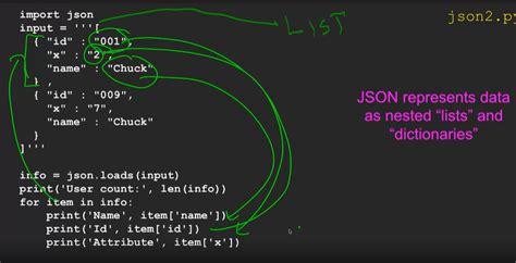 Github Sundas586access Web Data With Python