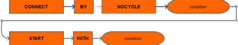 Anatomy Of A Select Statement Part 2 The Hierarchical Query Clause Simple Talk