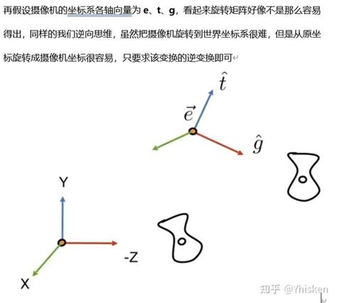 计算机图形学自学记录 Mvp变换 知乎