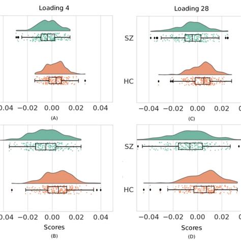 Cloud Plot Of Adjusted Loading Parameters 4 And 28 Panels A And B Download Scientific