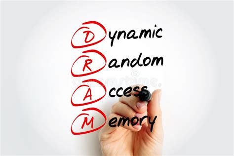 Dram Dynamic Random Access Memory Acronym With Marker Technology Concept Background Stock