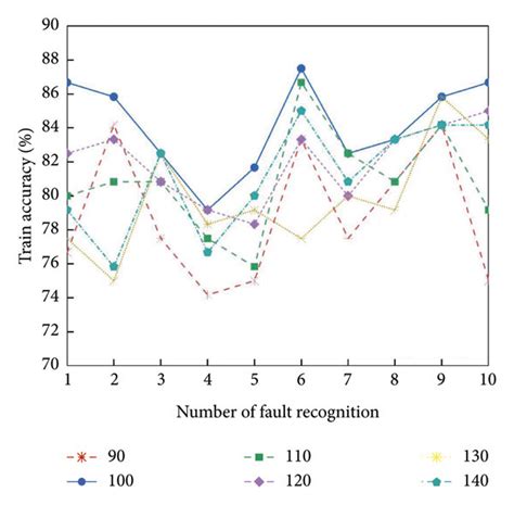 comparison of the number of nodes in the elm implicit layer download
