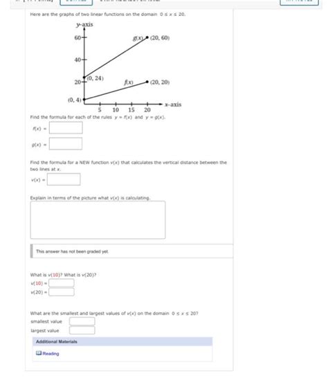 solved here are the graphs of two linear functions on the