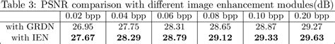 Table 3 From Deep Correlated Image Set Compression Based On Distributed Source Coding And Multi