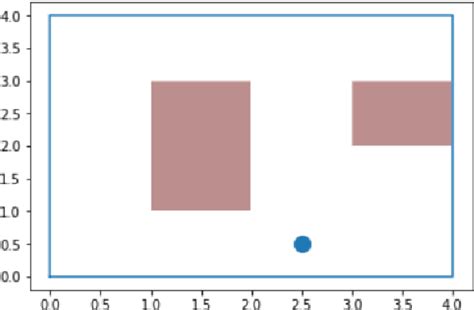 Figure 21 From A Prototype For Incremental Learning Finite Factored Planning Domains From