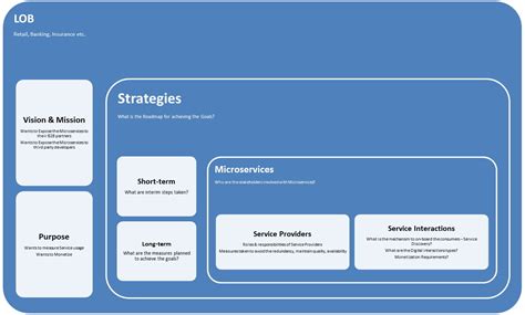 Webmethods Integration Platform In Microservices Architecture