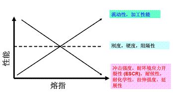 熔体流动速率 瑞堂科技