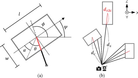 Boosting Monocular 3d Object Detection With Object Centric Auxiliary Depth Supervision Paper