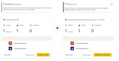 How To Use Power Bi Deployment Pipelines To Enable Devops For Analytics Endjin Azure Data