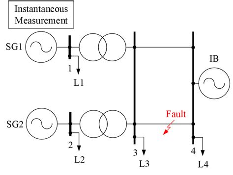 The Power System Model Download Scientific Diagram