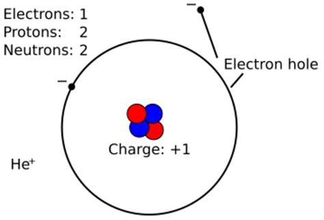 Physics Electron Hole Handwiki