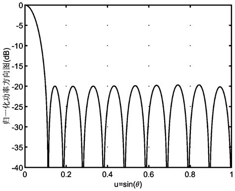 Sparse Linear Array Antenna Eureka Patsnap