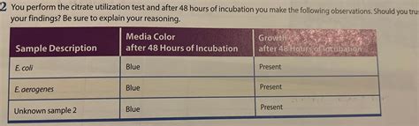 [answered] 2 You Perform The Citrate Utilization Test And After 48 Kunduz