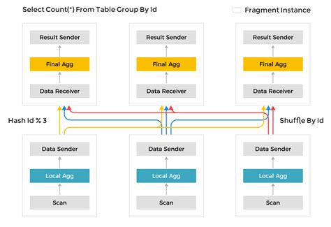 A Deep Dive Into Massively Parallel Processing Mpp Architecture