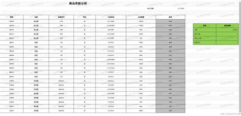 Vue中，基于element Ui实现简单的文件管理系统开发环境 需要使用到的站点 依赖安装 在 Mainjs 中引入 掘金
