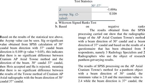 Statistical Test Results Using The Wilcoxon Test For Phantom Objects