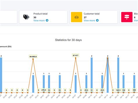 a fully functional ecommerce website with laravel upwork