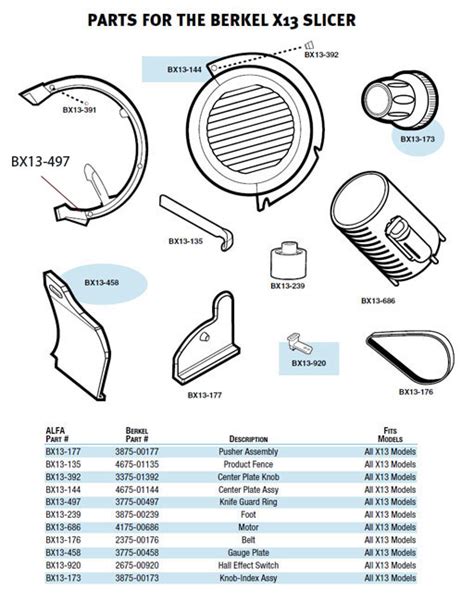 Knife Guard Ring For Berkel X13 Slicer Berkel Meat Slicers Parts Bakedeco Com