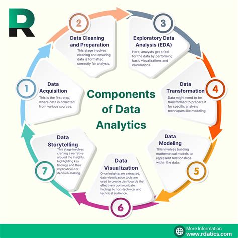 R Datics On Linkedin Dataanalytics Reportingautomation