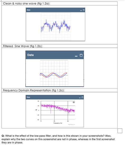 Solved Clean And Noisy Sine Wave Fig 12a Data Filtered