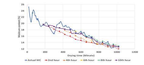 prediction vs actual mc download scientific diagram