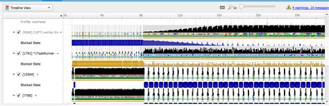 Slow Inference Using CUDA And PyTorch On Jetson AGX CUDA Programming And Performance NVIDIA