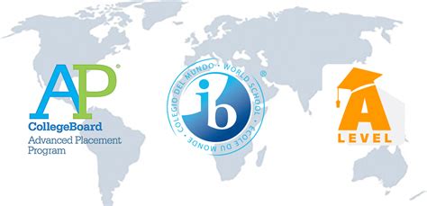 Ap、a Level、ib三大国际课程有什么区别？到底该怎么选？ 南京新航道